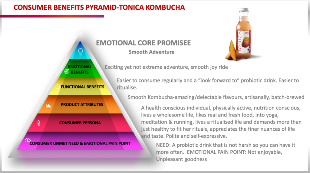 Emotional Core Brand Promise to transform health & beauty brand