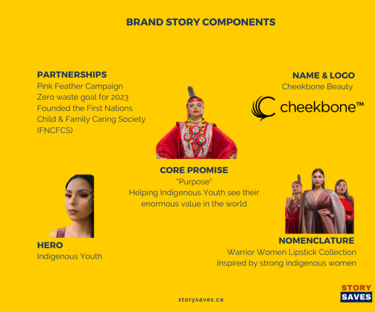 Indie beauty brand founder shares her brand story with story saves