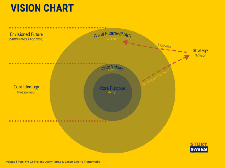 What's Brand Purpose, how do you find it and why do you need it