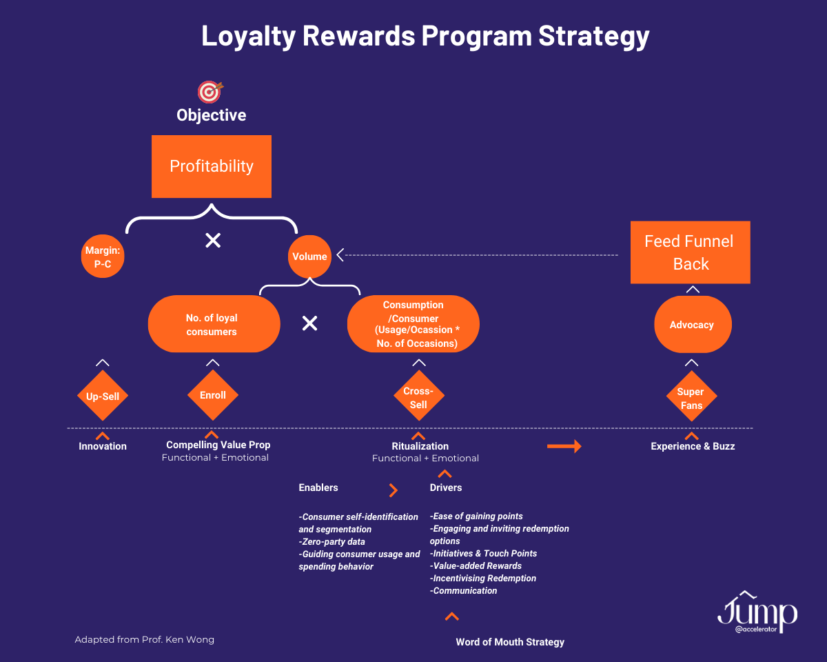Beauty brand loyalty rewards for growth in 2023 and beyond