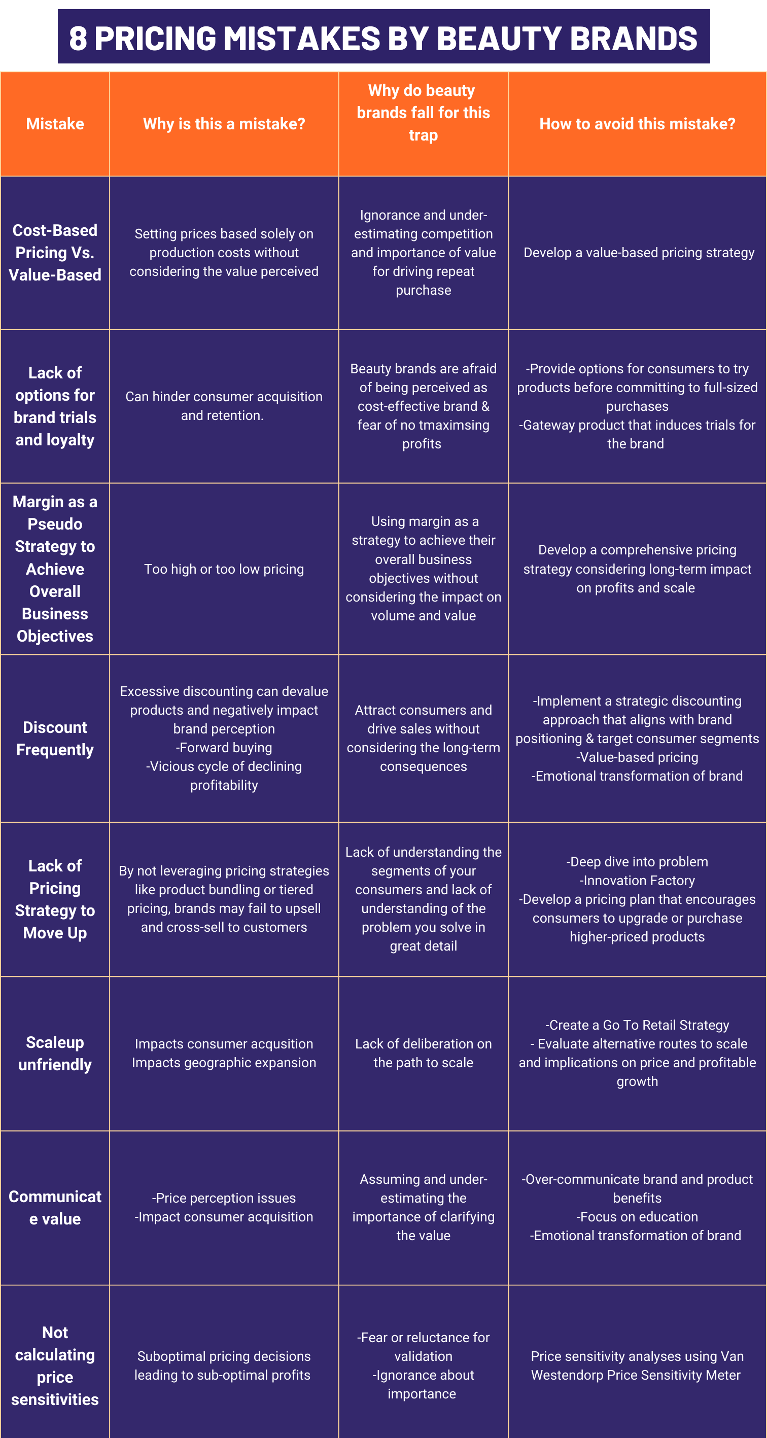 pricing mistakes beauty brands make