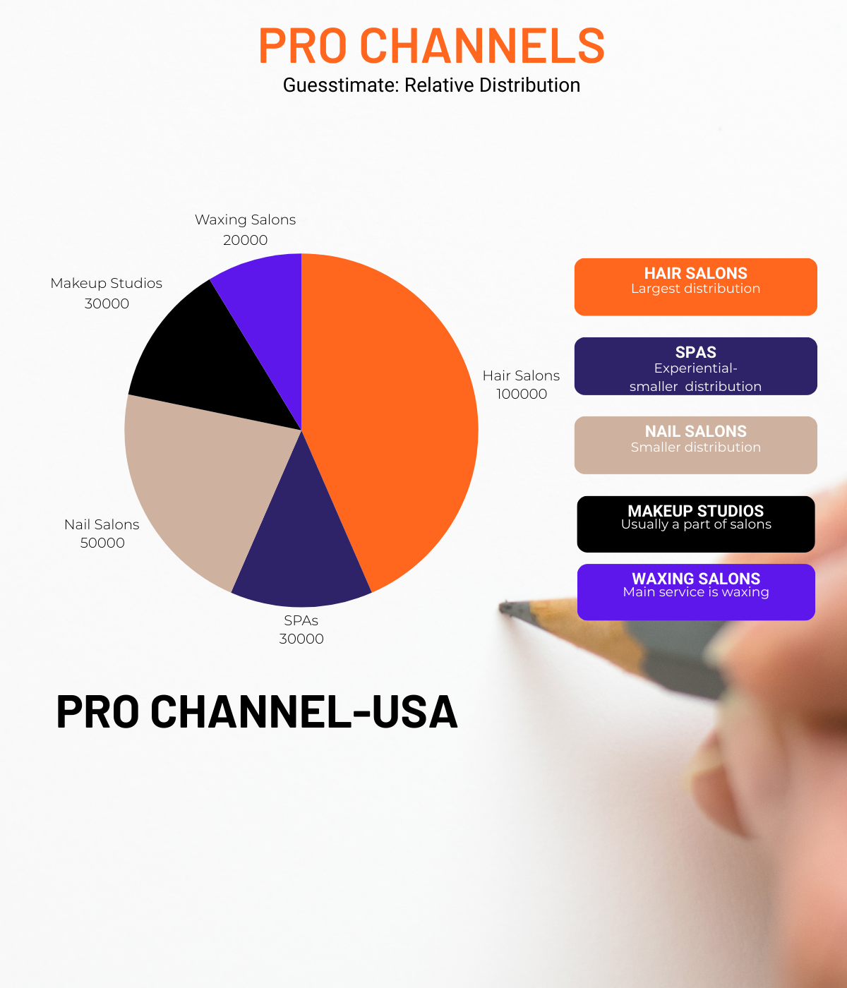 How to win PRO beauty channel for profitable growth